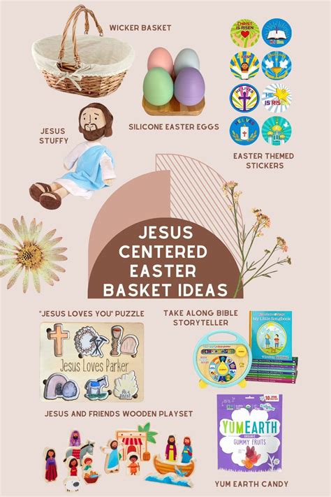 Jesus Centered Easter Basket Ideas Artofit
