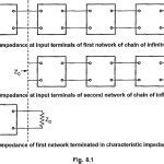 Four Terminal Network Articles EEEGUIDE COM