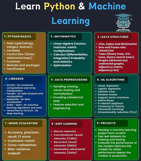 Joseph Abanga On Linkedin Python Machinelearning Datascience Artificialintelligence