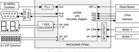 Figure 13 From Hidra A Reactive Multiprocessor Architecture For Heterogeneous Embedded Systems
