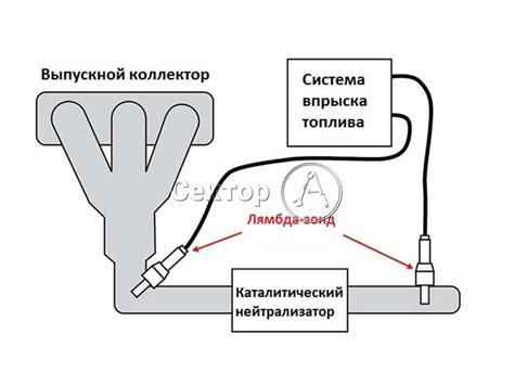 Принцип работы лямбда зонда на авто - 90 фото