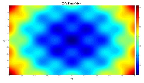 Power Systems And Evolutionary Algorithms Benchmark Functions