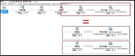 深入解析sql Server并行执行原理及实践（上） 阿里云开发者社区
