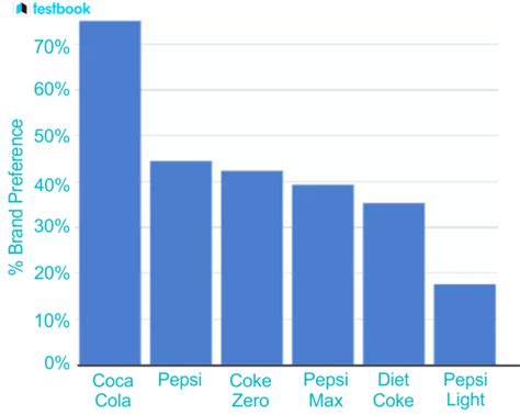 Column Graph Definition Reading Advantages Limitations Tips