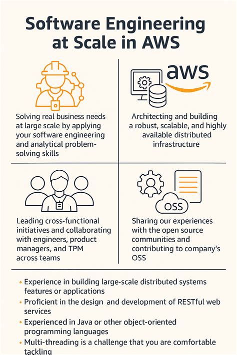 🚀 Zero Downtime Container Deployments With Aws Devops A Practical Ecs