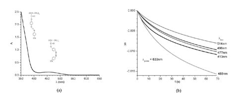 A Spectrum Of The Side Chain Azobenzene Acrylic Polymer Shown In The Download Scientific