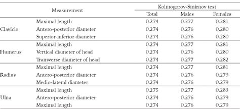 Table 1 From Sex Estimation Of Upper Long Bones By Selected