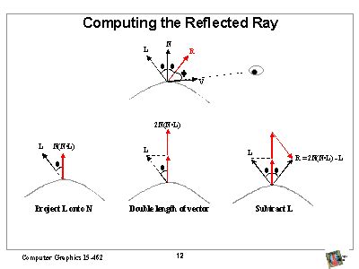 Computing The Reflected Ray