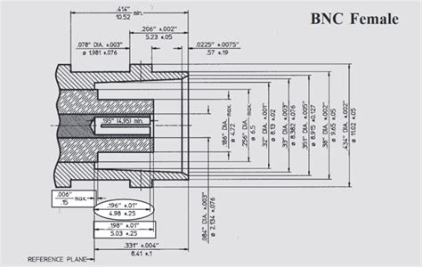 Interface Mating Dimensions