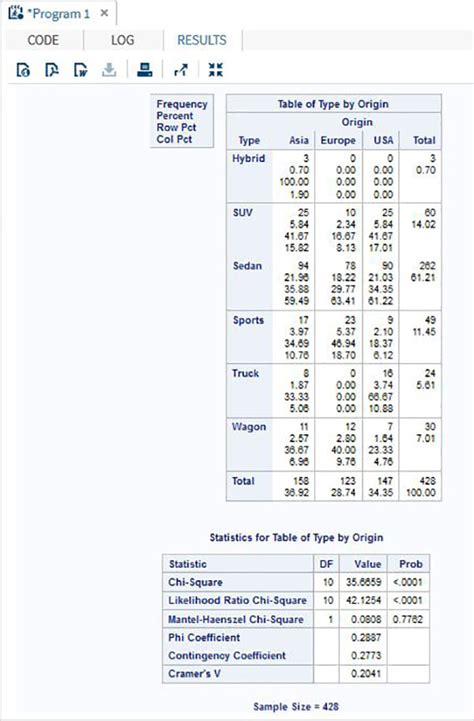 SAS 卡方 SAS 教程