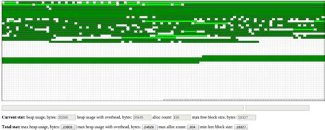 Visualizing The Heap On Embedded Devices Dmitry Frank