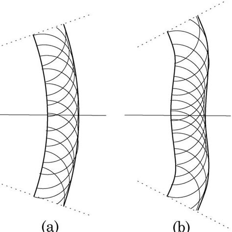 Examples Of Wavefront Propagation According To The Huygens Principle Download Scientific