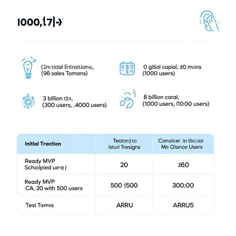 Startup Growth Timeline Stable Diffusion Online