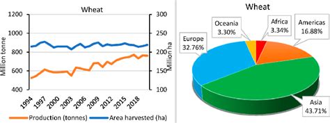 Figure 1 From Deep Convolutional Neural Network Based Wheat Leaf Disease Detection In Precision