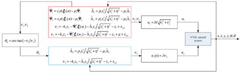 Mathematics Free Full Text Neuroadaptive Dynamic Surface Asymptotic Tracking Control Of A