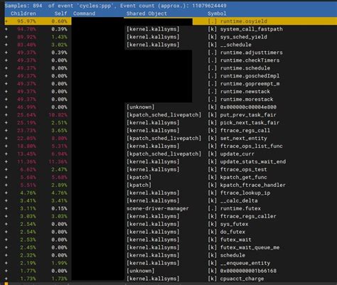 Golang 1141 Bug 导致线上服务卡死 Even A Super Concise Theme For Hugo