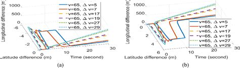 Figure 3 From A Data Driven Control Policy Based Driving Safety Analysis System For Autonomous