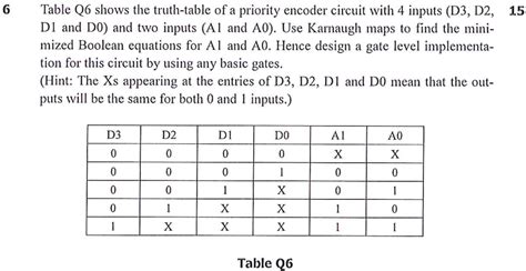 Solved 6 Table Q6 Shows The Truth Table Of A Priority