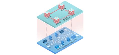 Integrated Modelling Analysis And Optimization For Cyber Physical Power Systems Considering The