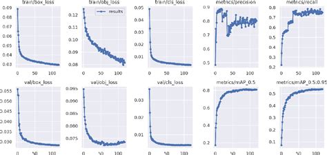 Figure 5 From Yolov5 Deep Neural Network For Quince And Raspberry Detection On Rgb Images
