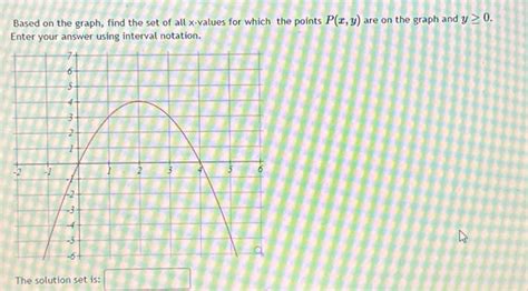 Solved Based On The Graph Find The Set Of All X Values For Chegg Com