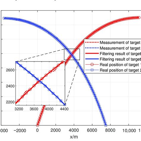 Topology Of Multi Target Tracking Download Scientific Diagram