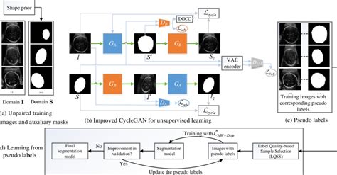 An Overview Of Our Proposed Annotation Efficient Deep Learning Method