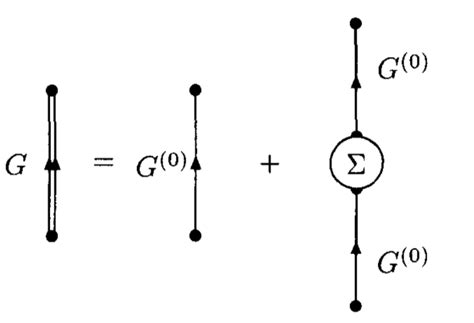 Diagrammatic Representation Of The Sp Propagator Introducing The