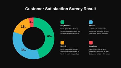 Customer Satisfaction Survey Result Powerpoint Template Slidebazaar