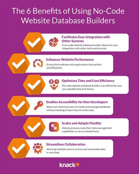 No Code Database Software 3 Step No Code Guide