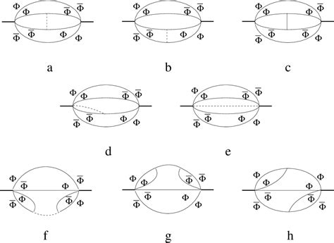 Figure 1 From Non Protected Operators In N4 Sym And Multi Particle States Of Ads5 Sugra