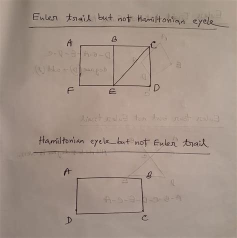 euler tour euler trail hamiltonian cycle all graph educative site