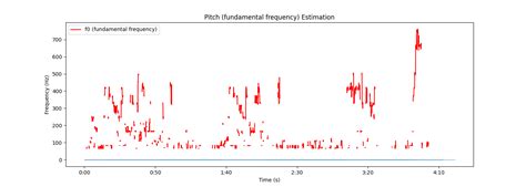 python 音频处理 重采样音高提取 io T T 博客园