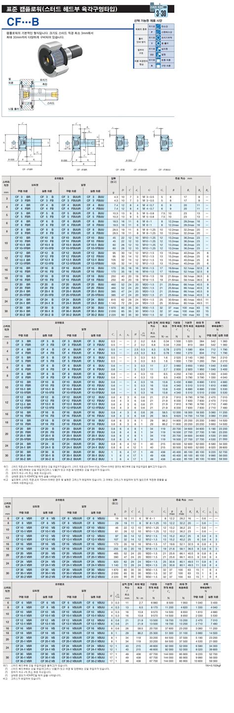 Iko 캠플로워 Cf10vbr 구면외륜 스터드 육각구멍 일제 캠팔로워 베어링웍스