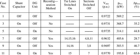 The Effect Of Feeder Reconfiguration Vs 10 Pu Download