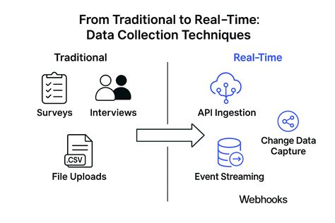 Data Collection Methods