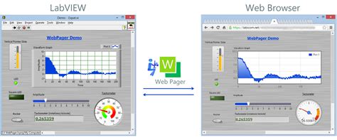 Labview Mobile Device User Interface Using Web Browser Ni Community