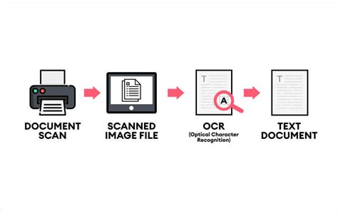 What Is Ocr The Key To Editing Scanned Documents