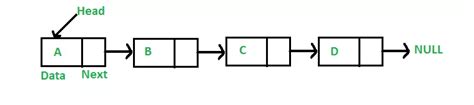 Cấu Trúc Dữ Liệu Và Giải Thuật Danh Sách Liên Kết đơn Singly Linked List