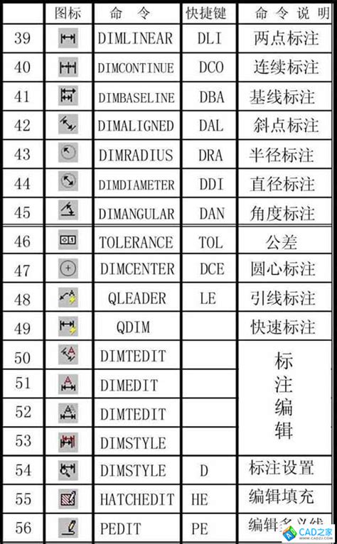 常用CAD命令及快捷键大全图文表格总结 CAD之家