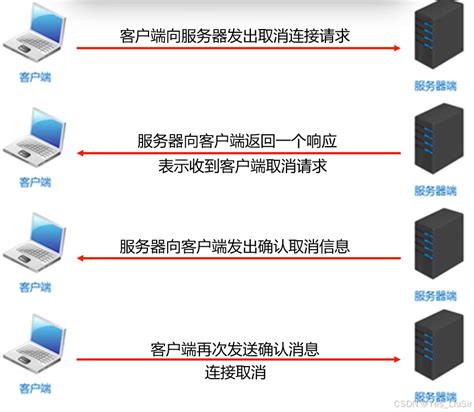 Java 网络编程 Csdn博客