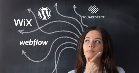 WordPress Vs Squarespace Wix Og Webflow Et Overblik