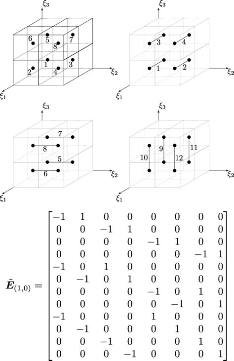 The Numbering Of The Points In The Dual Grid And The Lines They Bound Download Scientific
