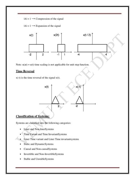 Signal And System Final Download Free Pdf Telecommunications Engineering Signal Processing