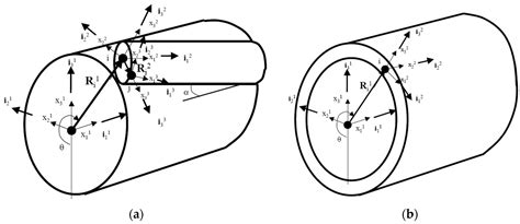 Reference Power Cable Models For Floating Offshore Wind Applications