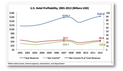 Grafico Data Driven Destinations