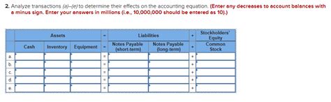 solved pa2 3 algo recording transactions in a journal and