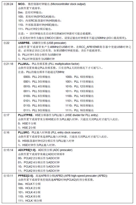 Stm32f103系统时钟配置 Csdn博客