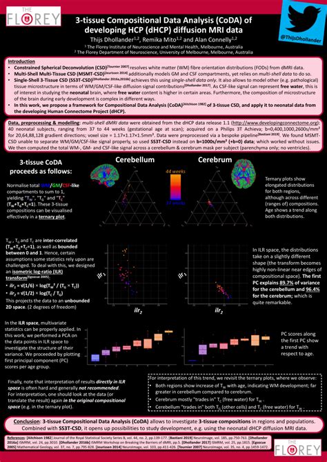 Compositional Data Analysis