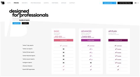 Twitter Dataset Access And Understanding Of Twitter Universe